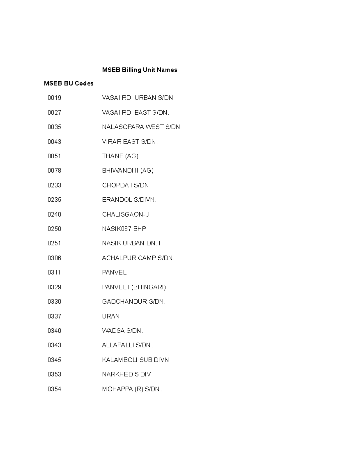 MSEB BU Codes and Names for Billing Units and Sub-Divisions - Studocu