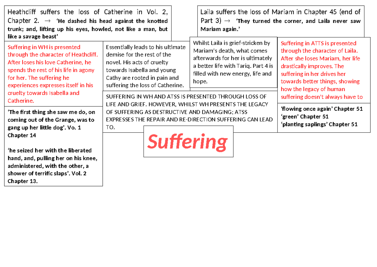 Wuthering Heights (WH) & A Thousand Splendid Suns (ATSS) Essay Plans ...