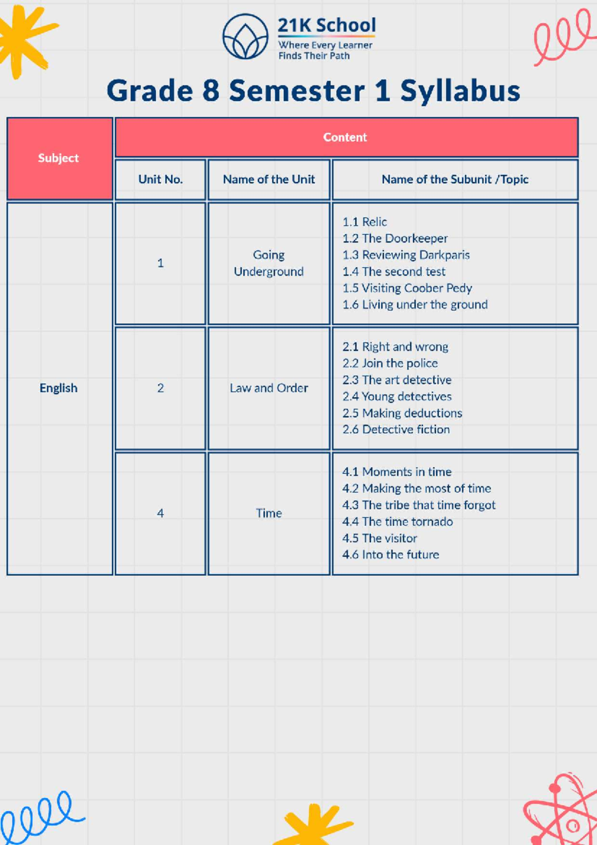 21K School Grade 8 Semester 1 Comprehensive Syllabus Overview - Studocu