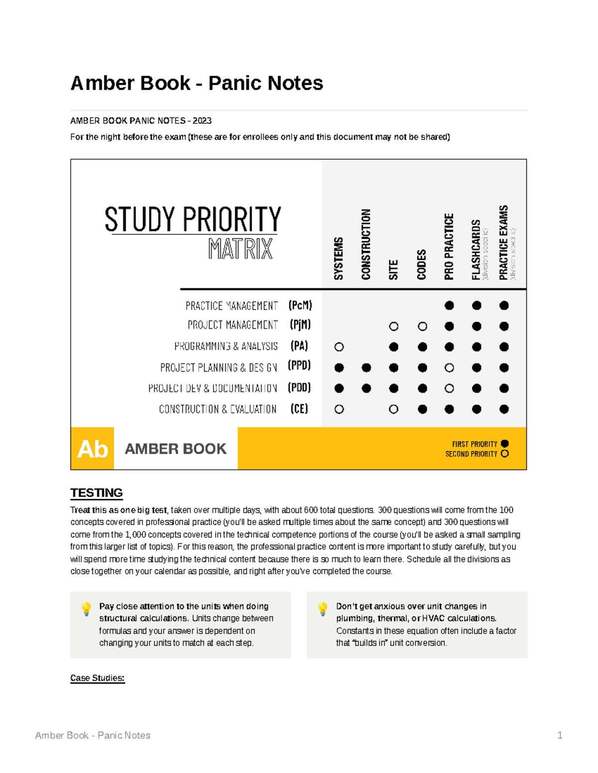 Amber Book Panic Notes - Exam Preparation Guide 2023 - Amber Book ...