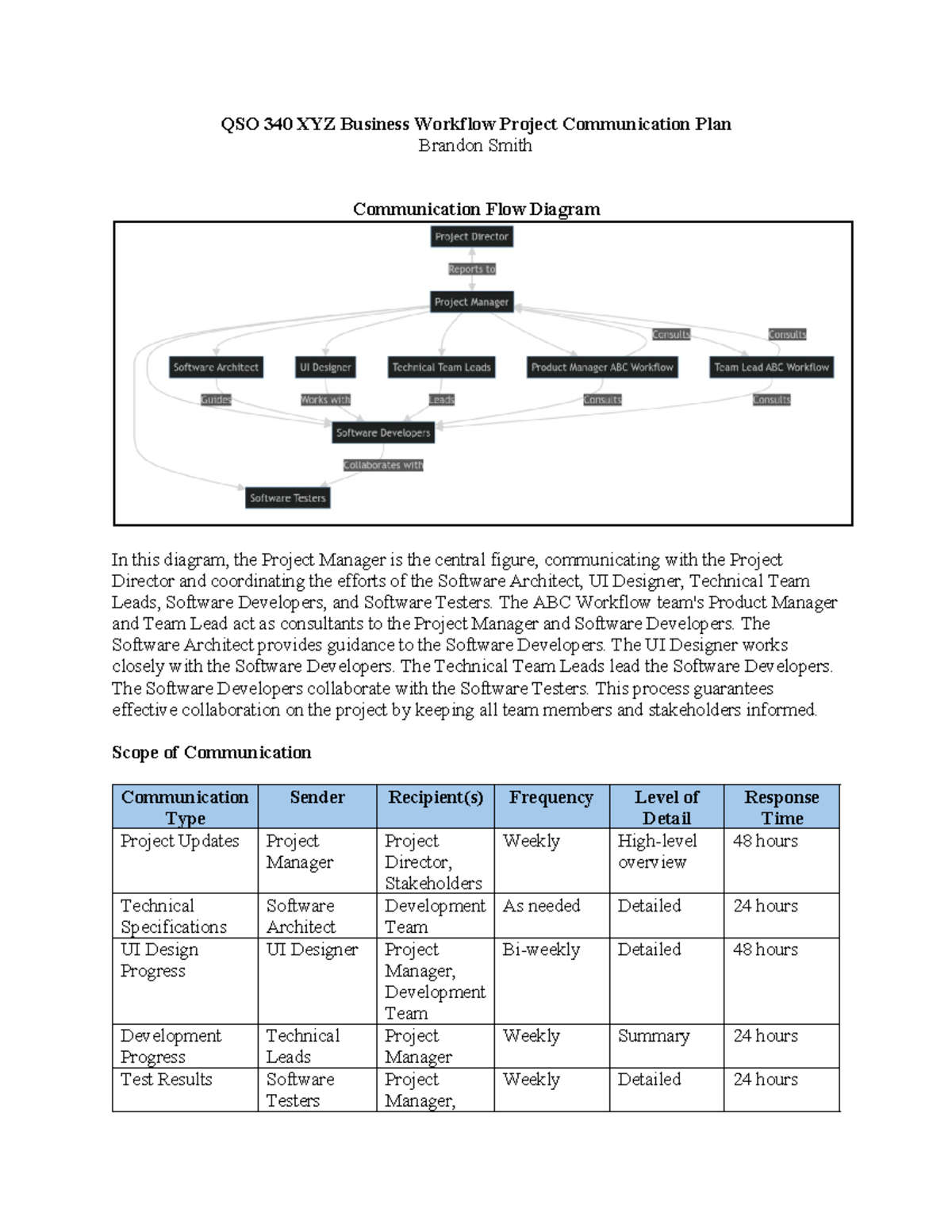 QSO 340 XYZ Communication Plan for Business Workflow Project - Studocu