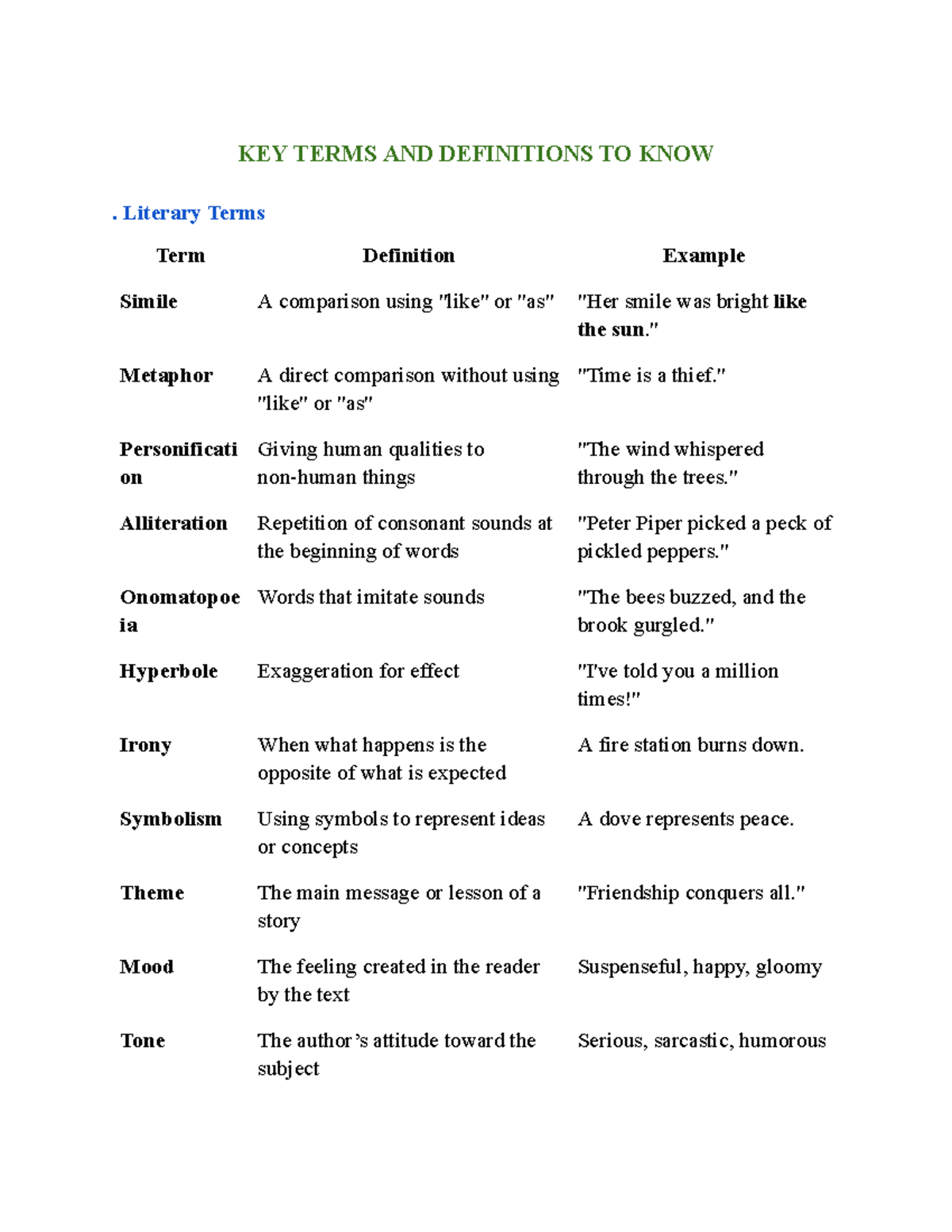 Grade 9 English: Key Terms & Definitions for Literary and Grammar ...