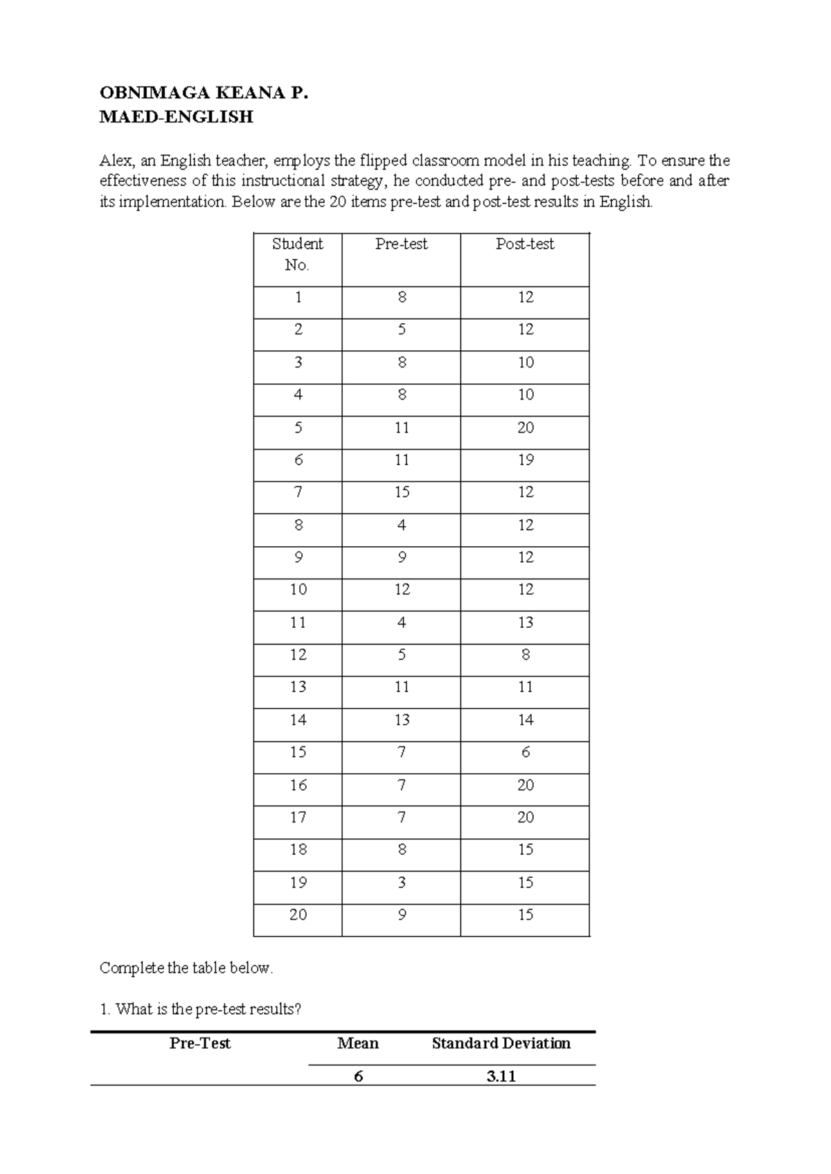 MAED-ENGLISH: An Analysis of Pre-Test and Post-Test Results in a ...