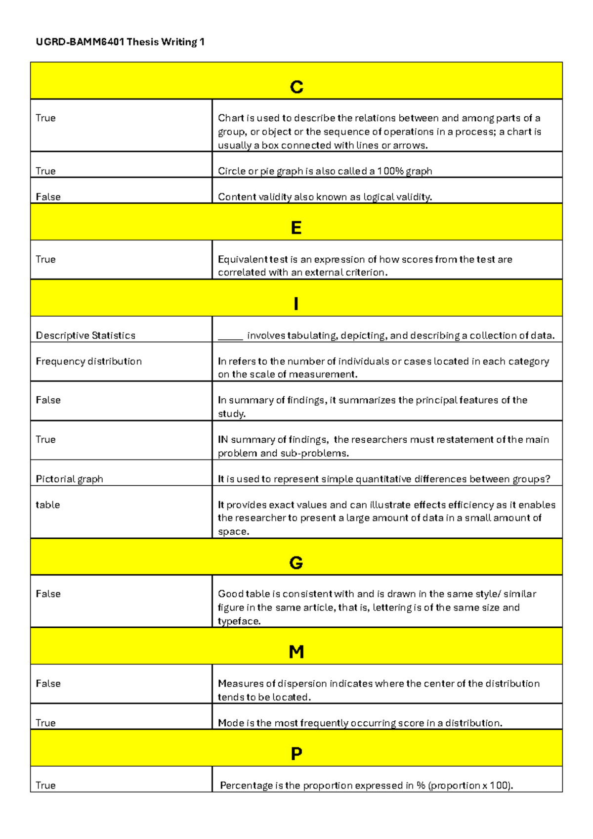 Thesis Writing 1: Key Concepts and Validity in Research Methods - Studocu