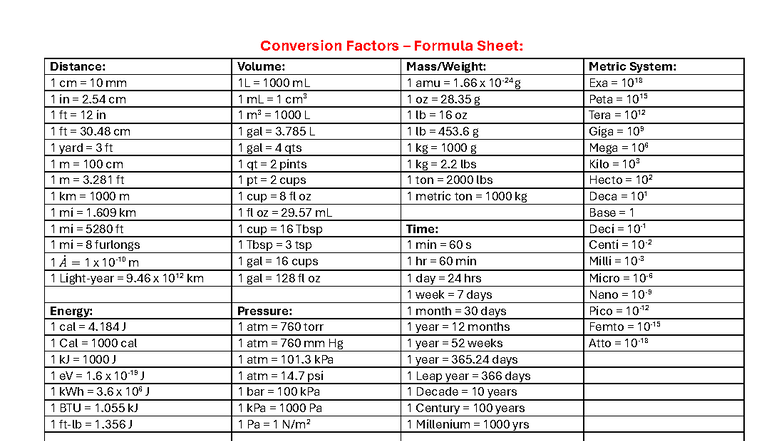 Conversion Factors Formula Sheet for Science (CFS 101) - Studocu