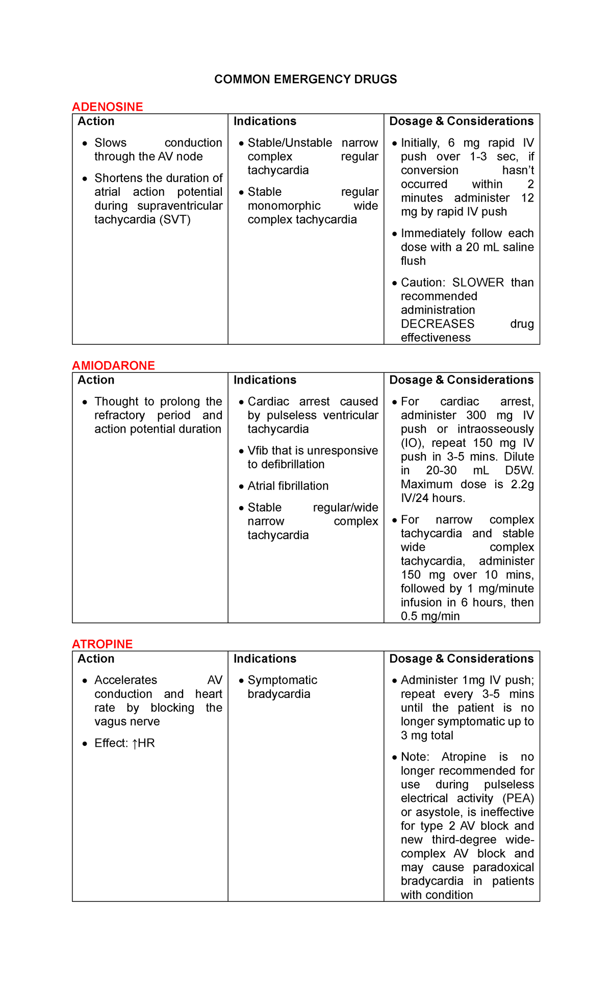 Emergency Drugs Overview: Adenosine, Amiodarone, Atropine & More - Studocu