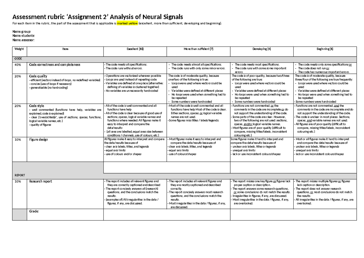 Signal Analysis Rubric for Neural Signals - Assignment 2 - Studeersnel