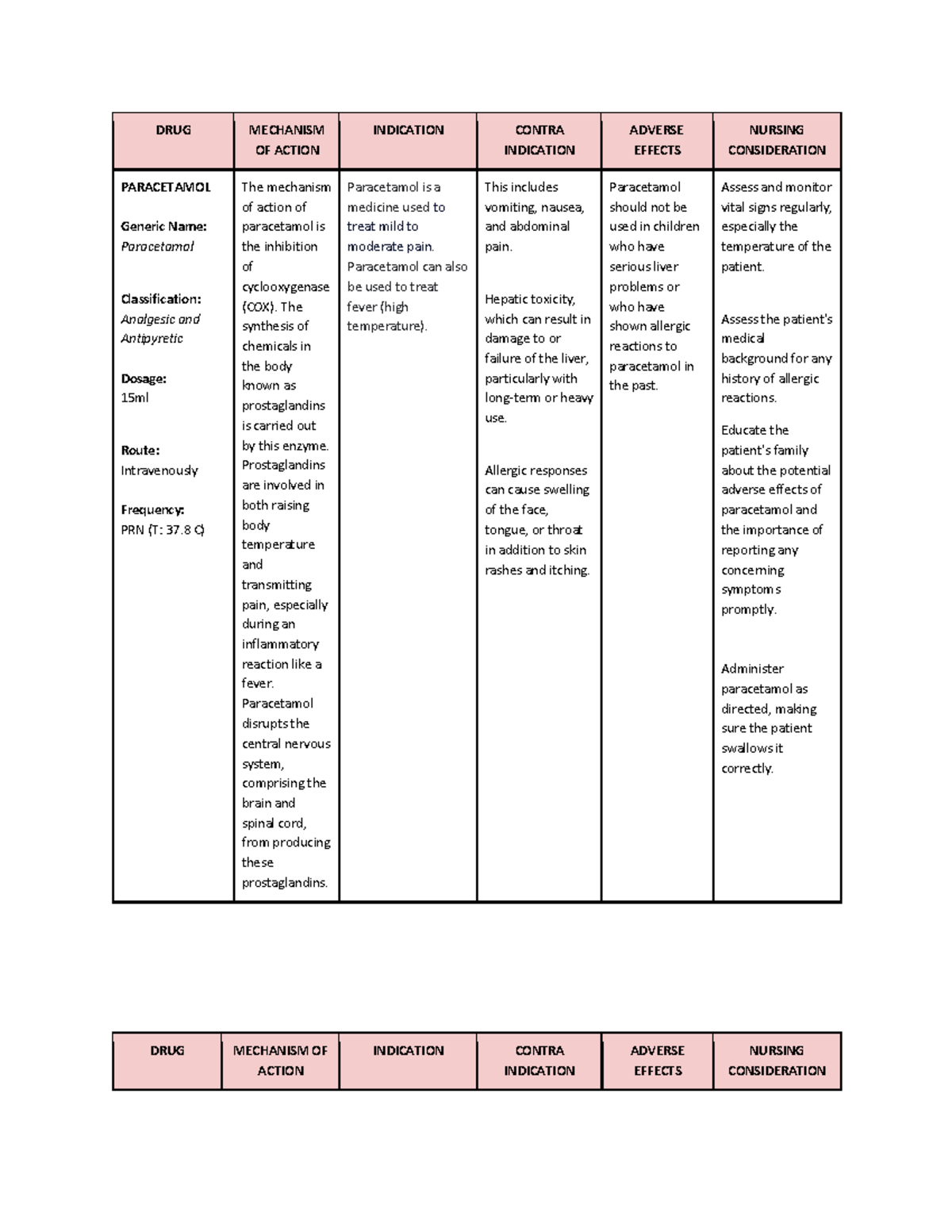 Document 2 - Drug study about Paracetamol, Salbutamol Nebule ...