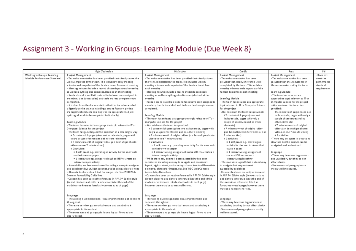 Assignment 3 - Working in Groups- Learning Module - 6 Assignment 3 ...
