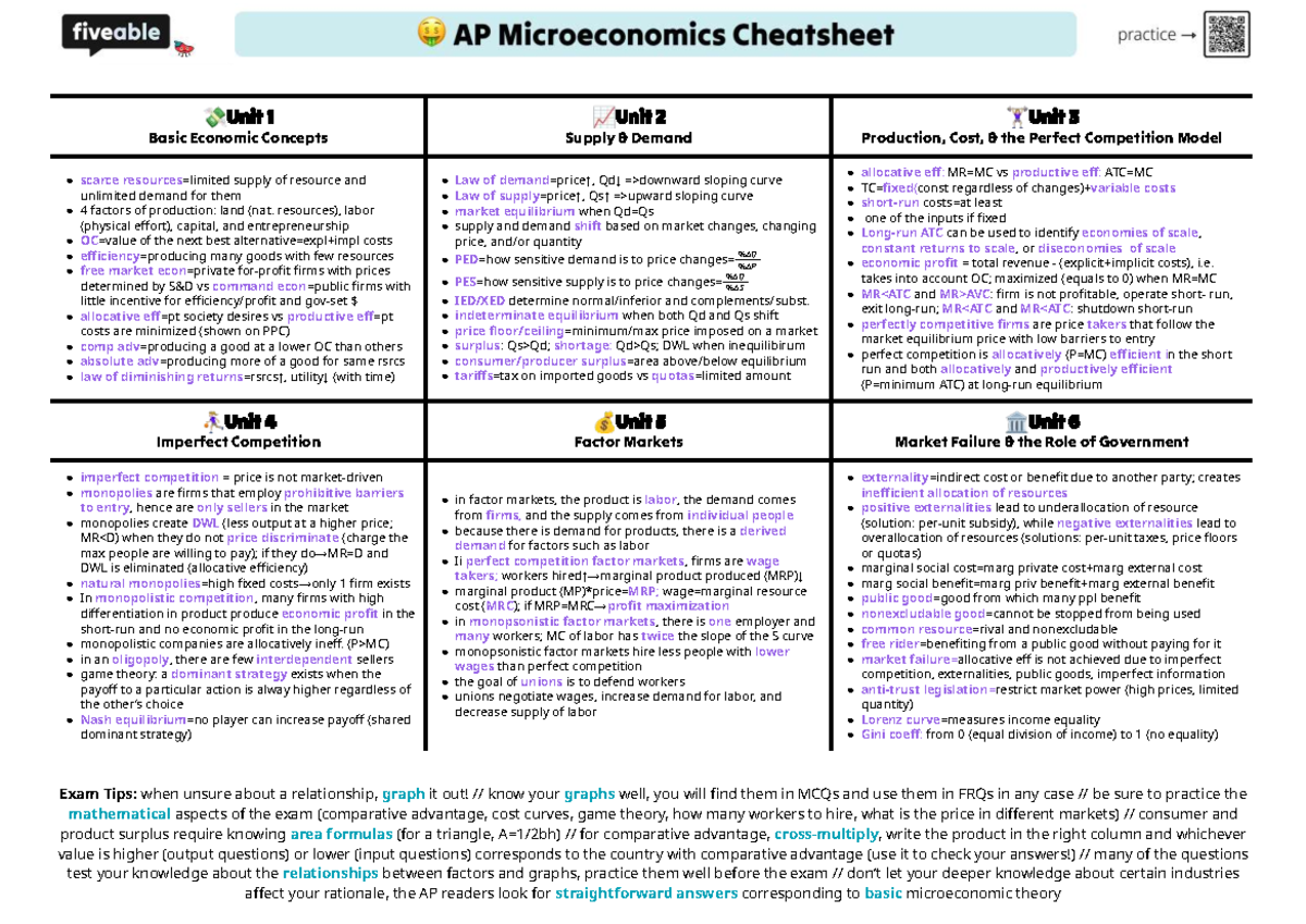 Microeconomics Concepts Cheat Sheet - ECON 101 Final Exam - Studocu