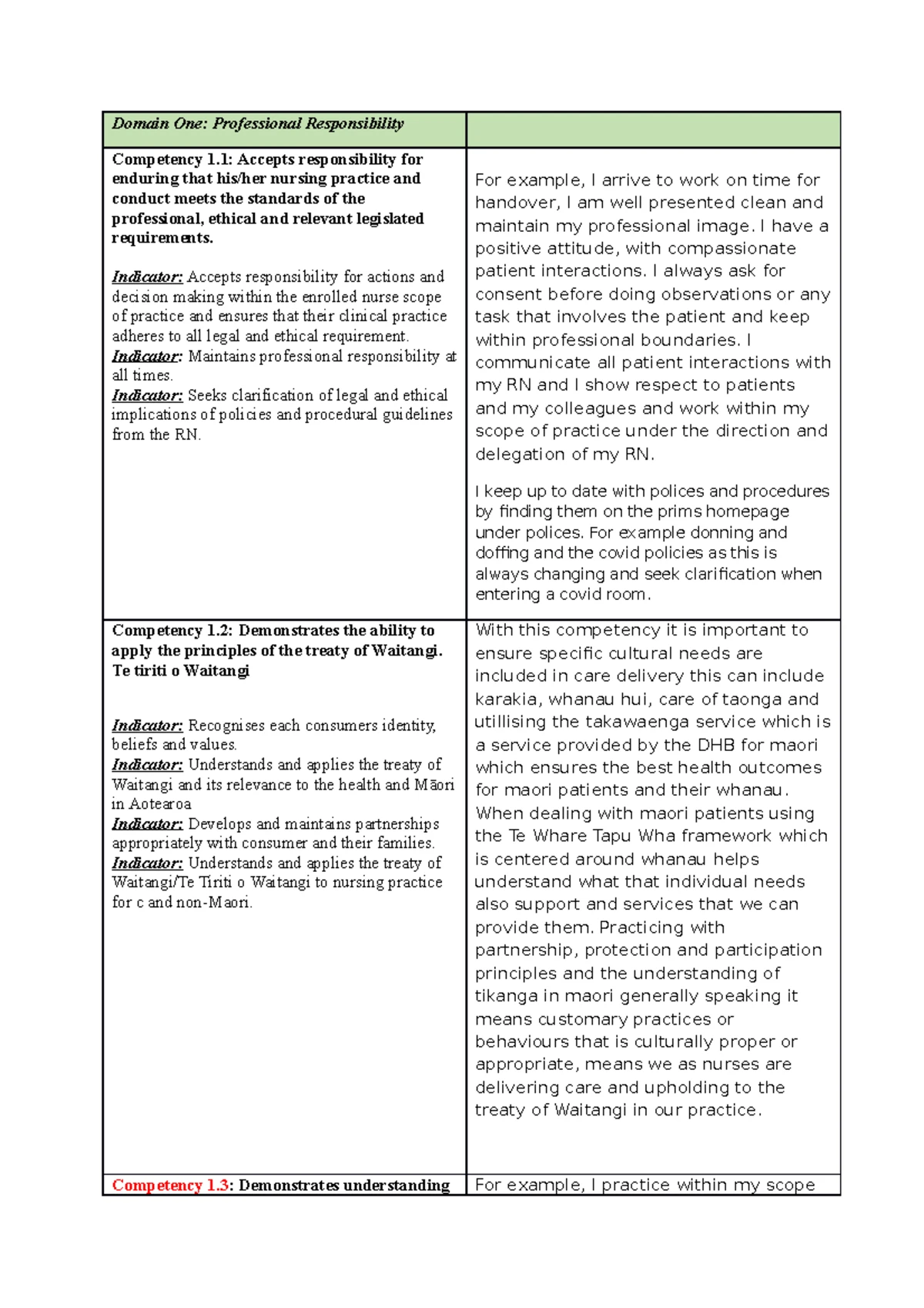 NCNZ Competencies - competency - NURSING COUNCIL OF NEW ZEALAND ...