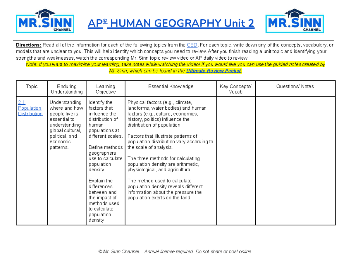 AP HUMAN GEOGRAPHY Unit 2: Comprehensive Review Notes - Studocu