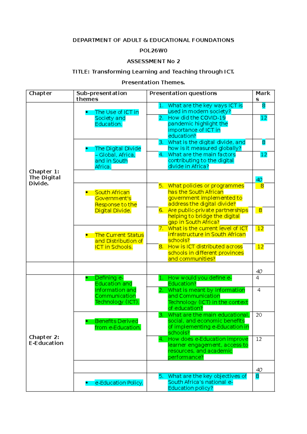POL26W0 - Assessment No 2 - Transforming Learning & Teaching via ICT ...