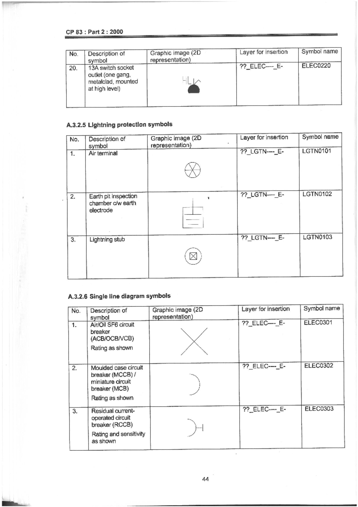 EE4523: Electrical Symbols for SLD and Graphic Representations - Studocu
