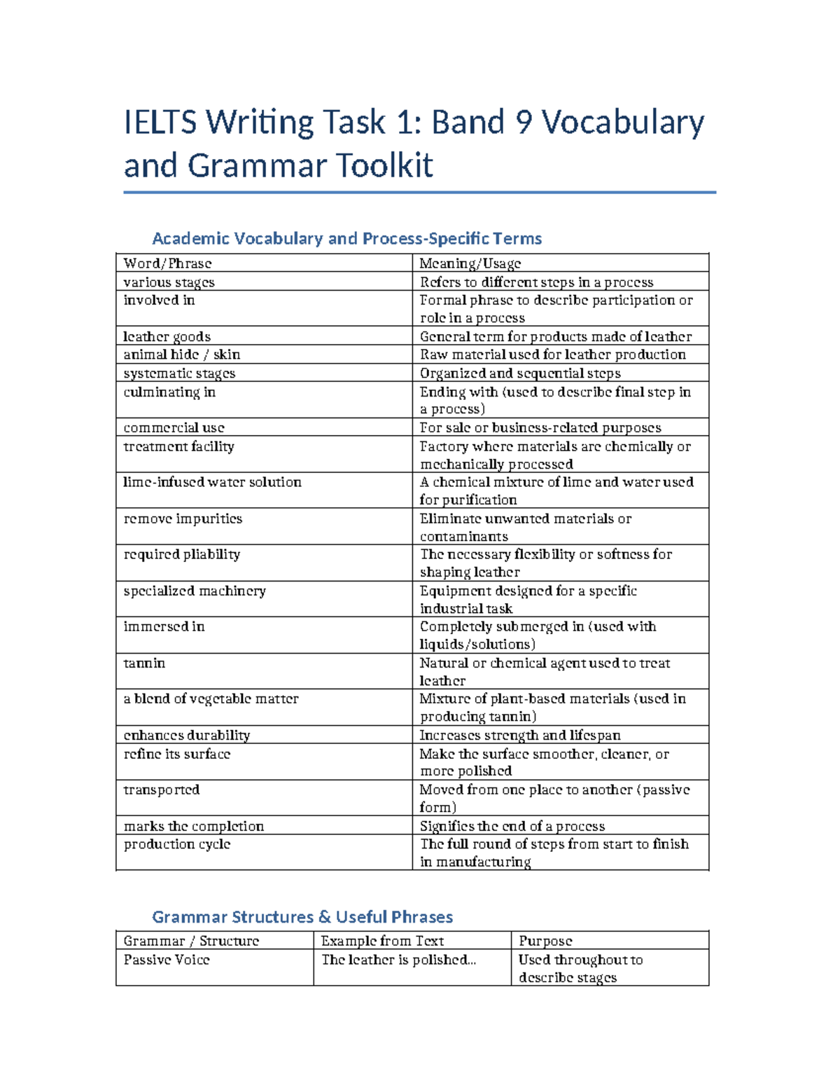 IELTS Writing Task 1: Band 9 Vocabulary & Grammar for Process Reports ...