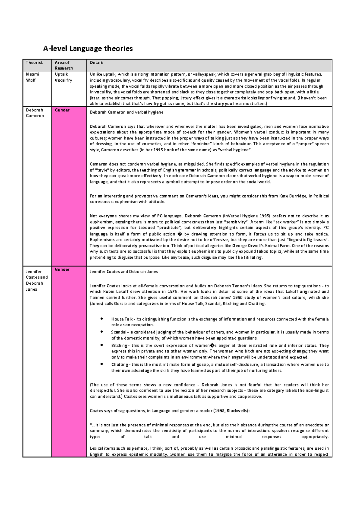 Y12 Language T1 A-Level Theories and Key Concepts Overview - Studocu