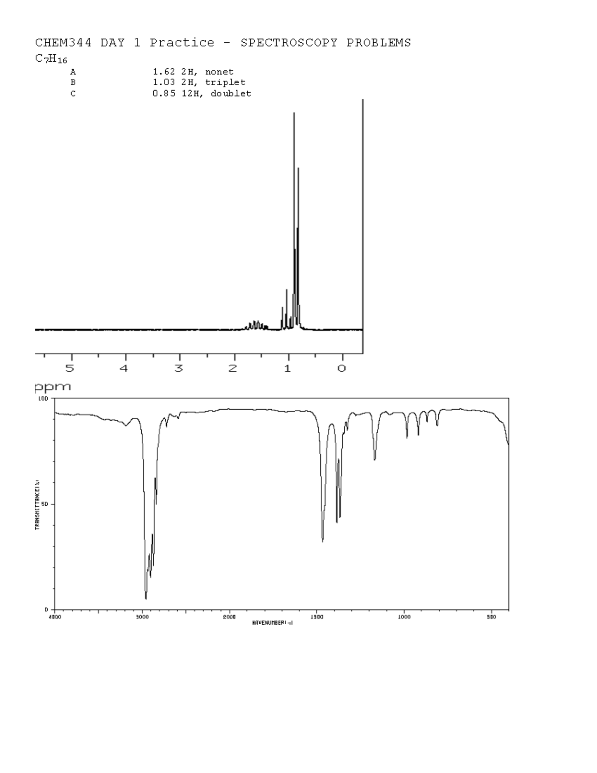 CHEM344 Spectroscopy Practice Problems: Day 1, 2, & 3 - Studocu