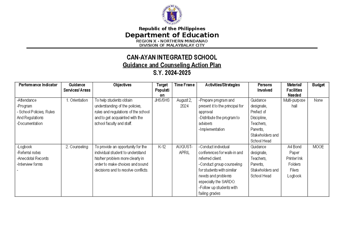 Guidance and Counseling Action Plan: Accomplishments 2025 - Region X ...