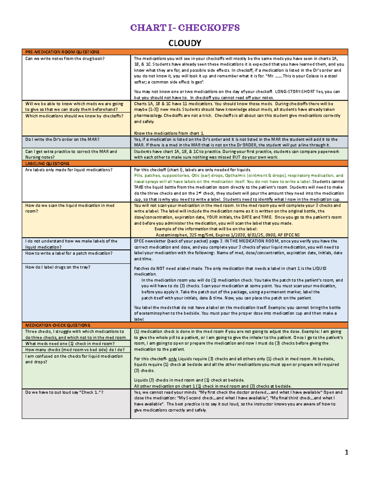 NUR 101: Cloudy Room Medication Checkoff Guidelines and FAQs - Studocu