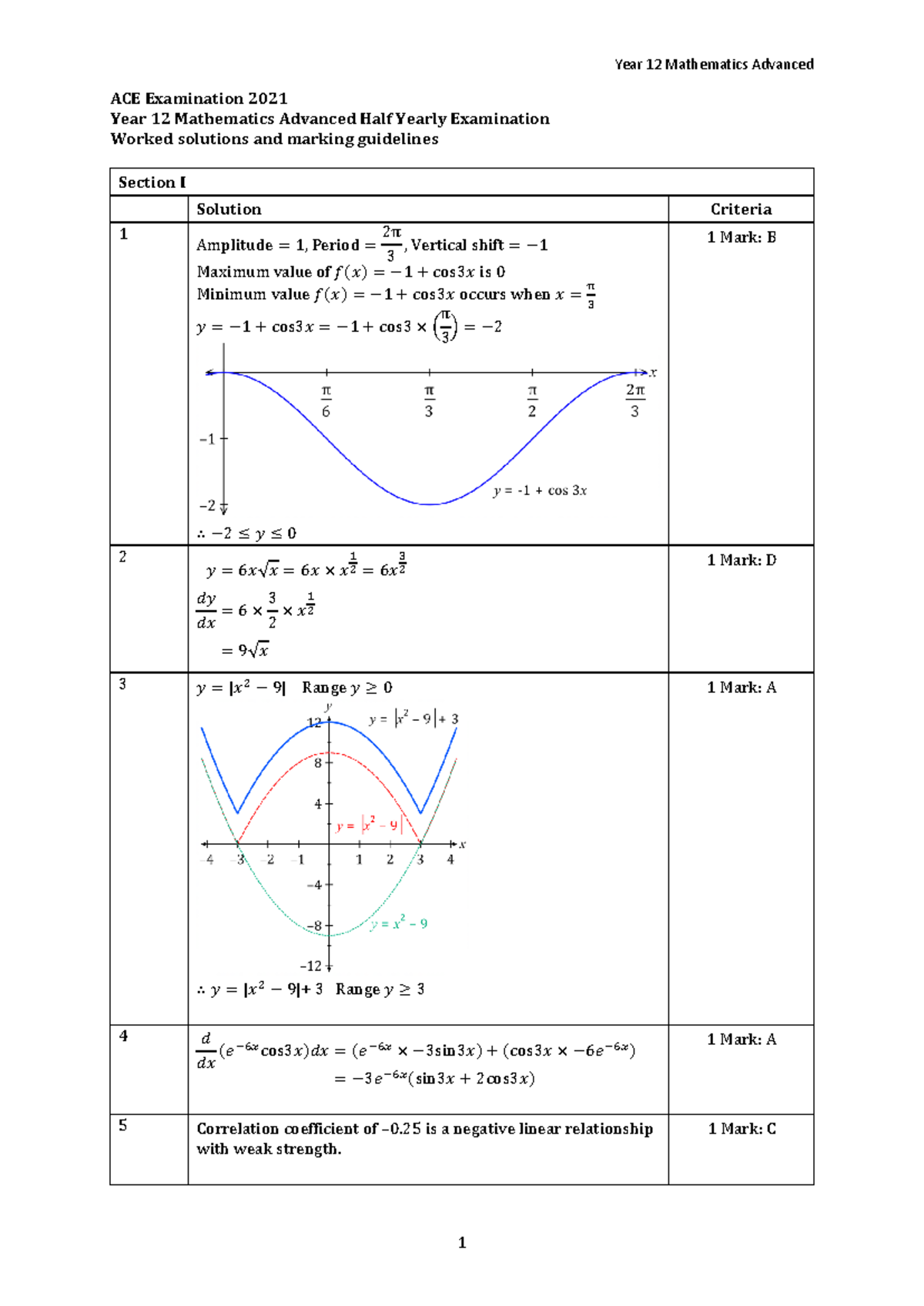 Year 12 Mathematics Advanced Half Yearly Solutions 2021 - Studocu