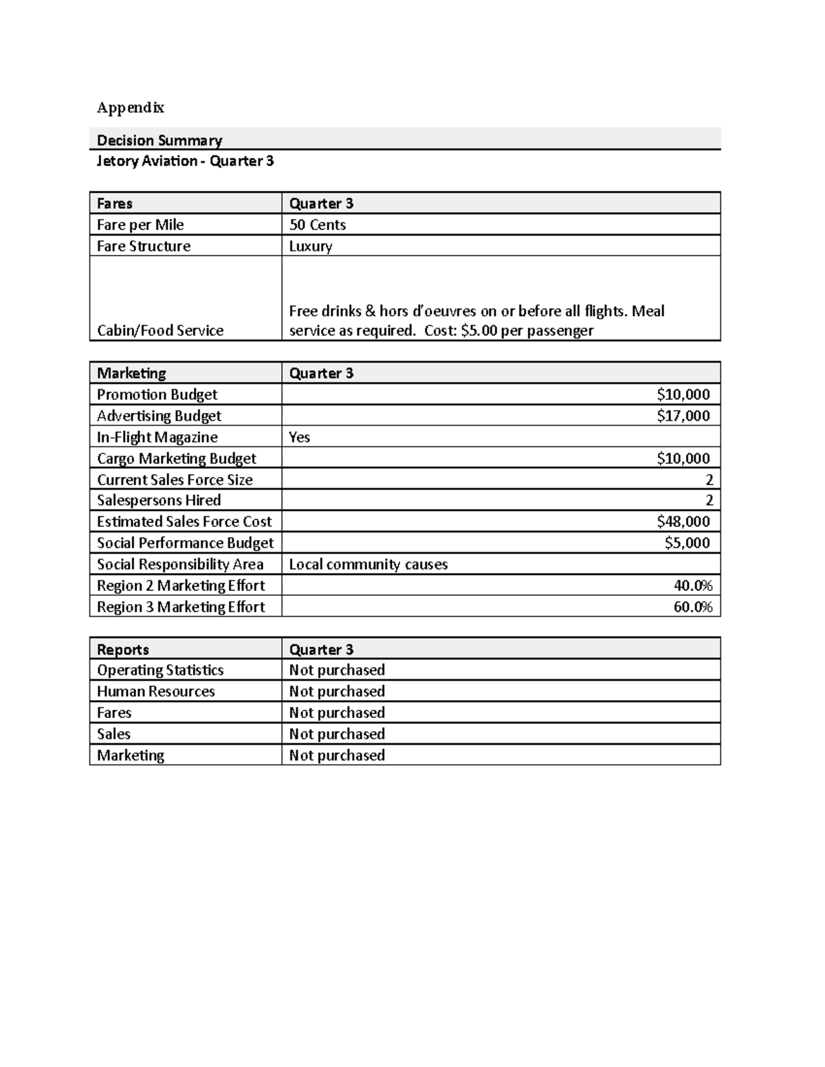 Jetory Aviation Q3 Operational & Financial Summary Report - Studocu