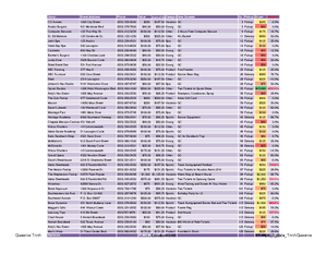 [Solved] team a wants to us Ip iteration to continue thier usual work what - INTRODUCTION TO ...