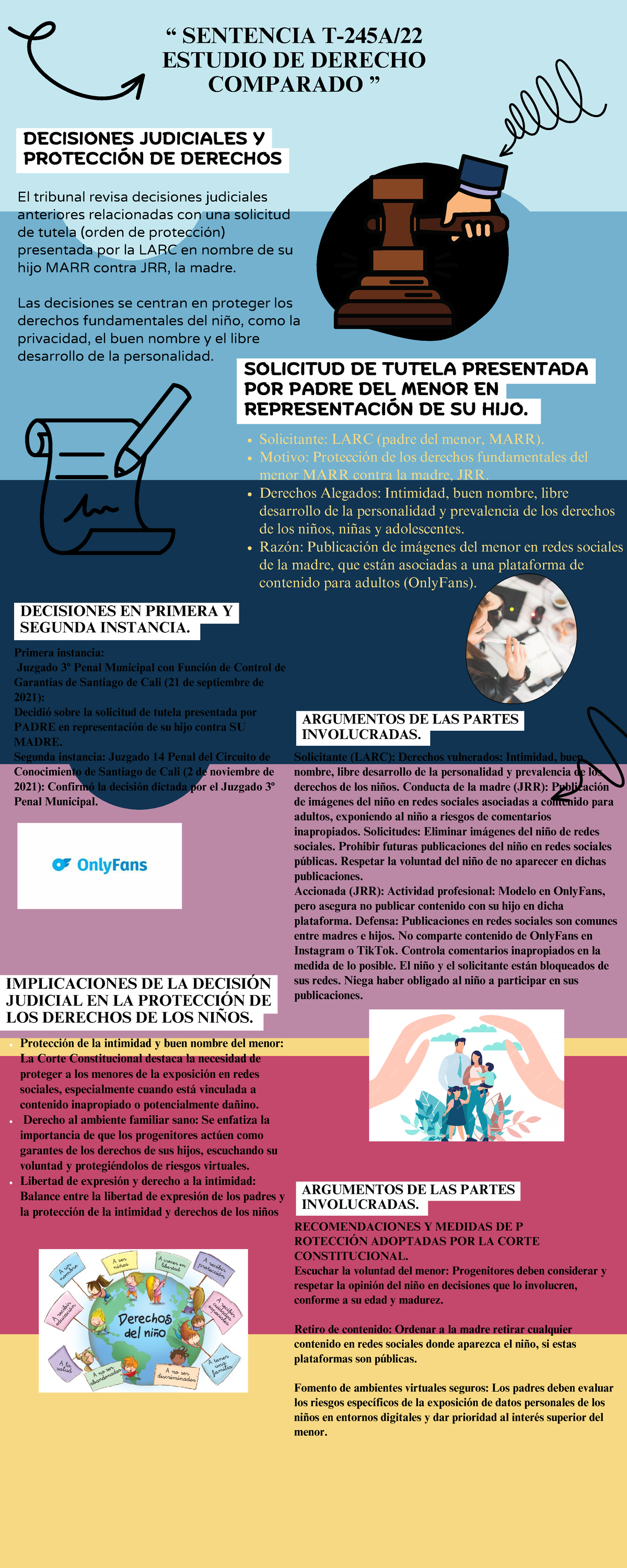 Infografia Sentencia - APUNTES - “ SENTENCIA T-245A/ ESTUDIO DE DERECHO ...