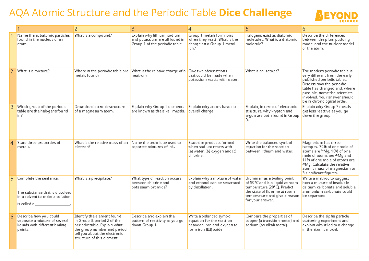 AQA Atomic Structure & Periodic Table Revision Game: Challenge 1-6 ...