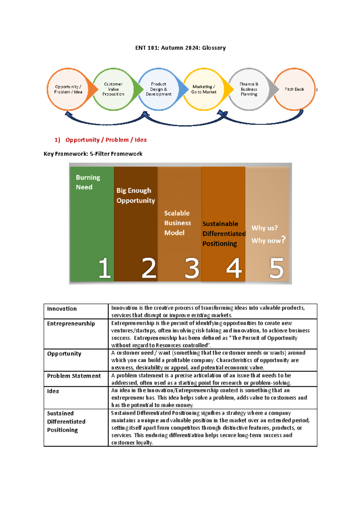 ENT 101 Glossary Autumn 2024 - ENT 101: Autumn 202 4 : Glossary 1 ...