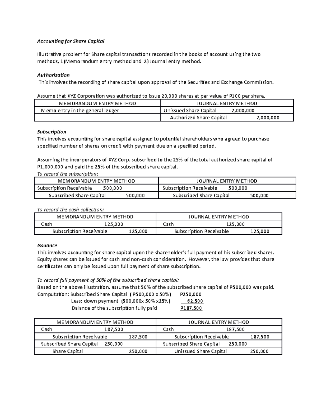 Accounting for Share Capital Transactions: Memo & Journal Entry Methods ...