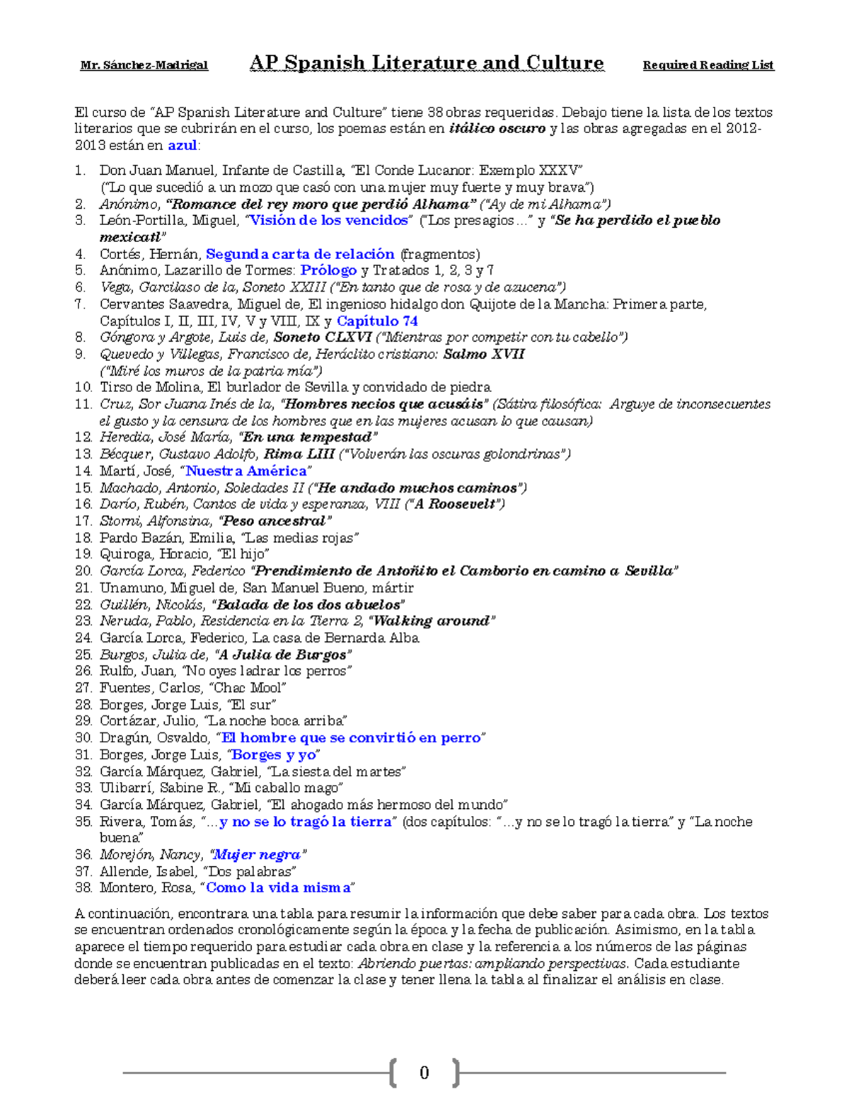 Lista de Obras Requeridas para el Curso AP Spanish Lit & Culture - Studocu