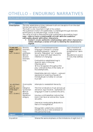 Imagery Analysis Notes for Literature Excerpts (ENG 101) - Studocu