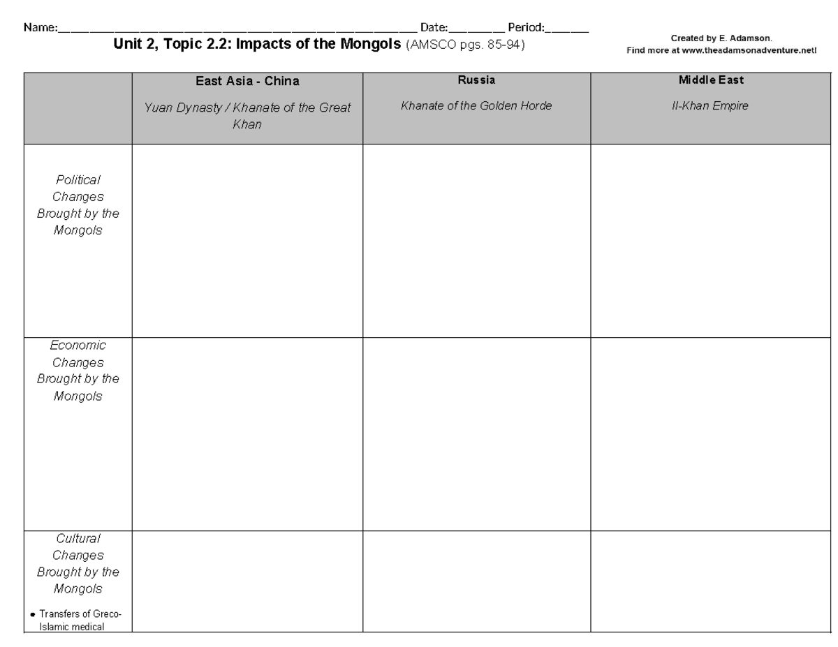 Unit 2, Topic 2.2: Impacts of the Mongol Empire on Trade & Culture ...