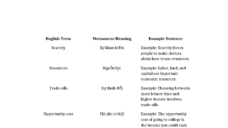 Vocabulary List for Economics CH 1 & 2: Terms & Examples - Studocu