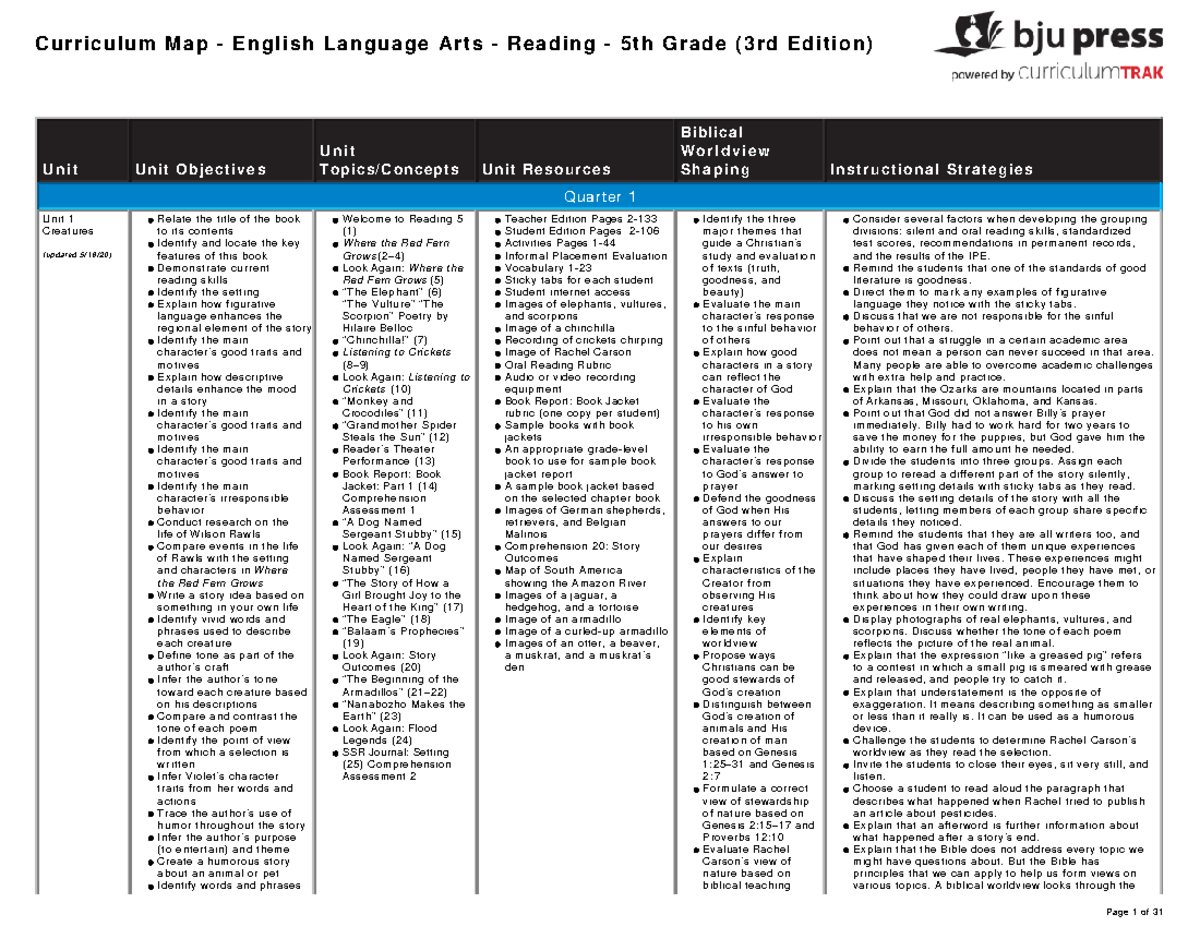 Curriculum Map: English Language Arts Reading 5th Grade (3rd Ed ...