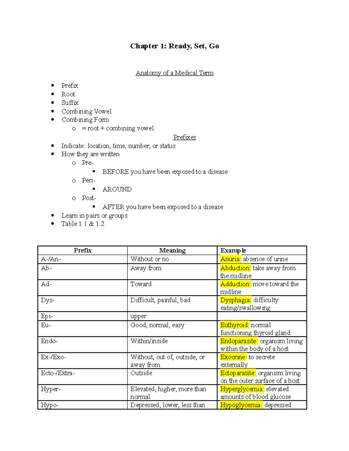 Unit 1 Chapter 1 and 2 - Covers prefixes, roots, combining vowels and ...