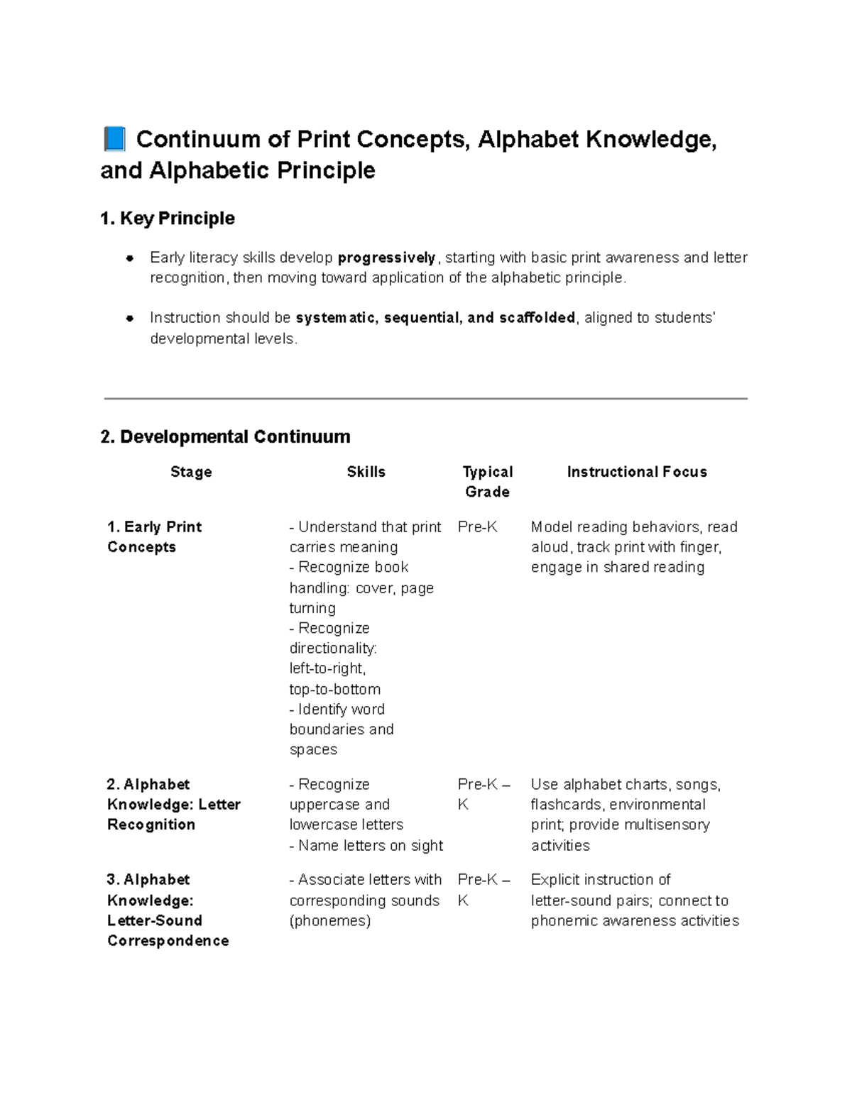 Continuum of Print Concepts & Alphabet Knowledge Strategies (EDU 101 ...