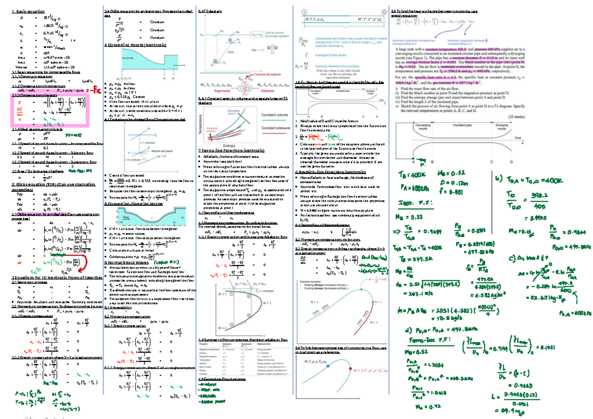 Fluid Dynamics CA1 Cheatsheet: Gibbs Equation & Isentropic Processes ...