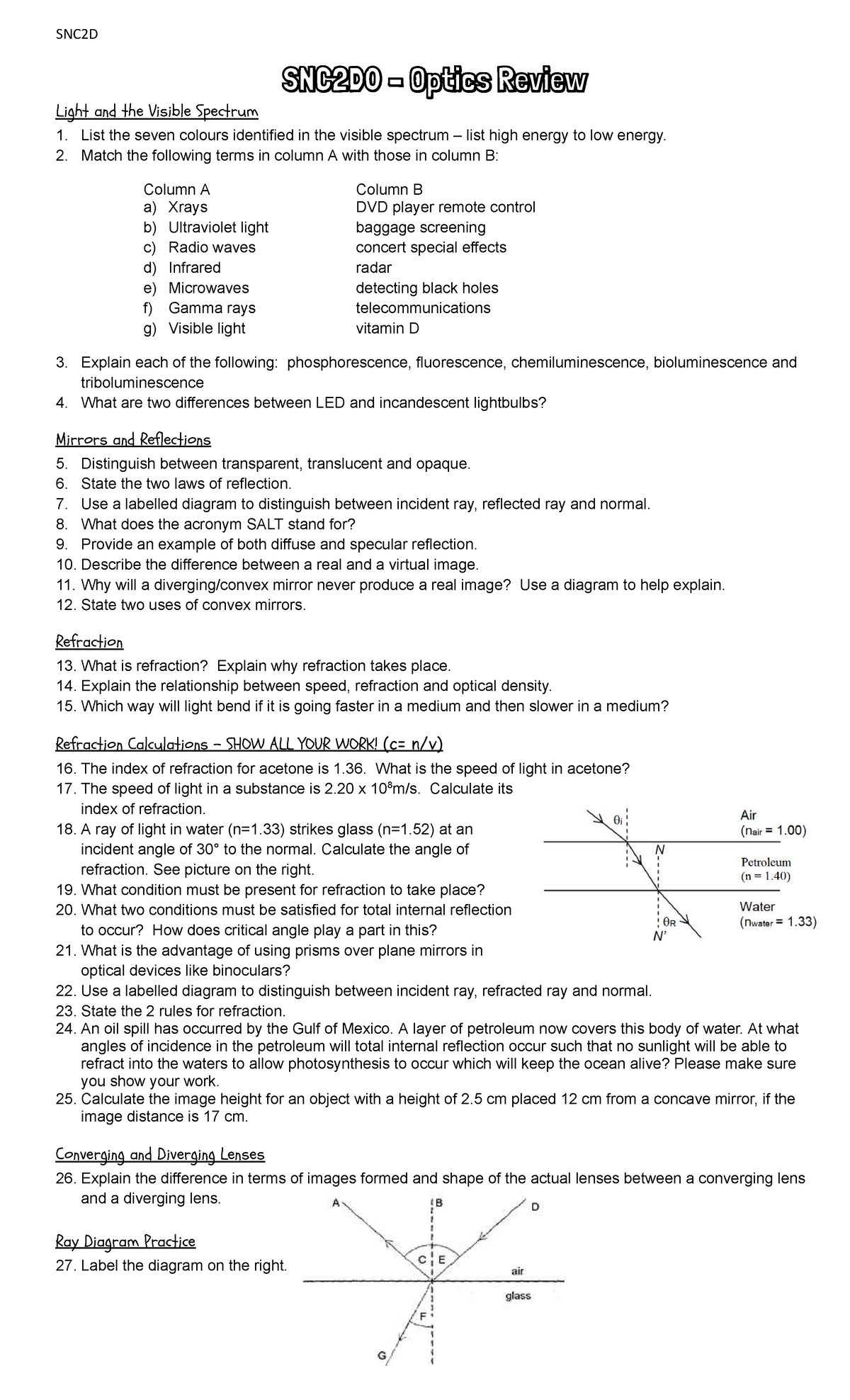 SNC2D Optics Review 2024: Light, Reflection, and Refraction Concepts ...