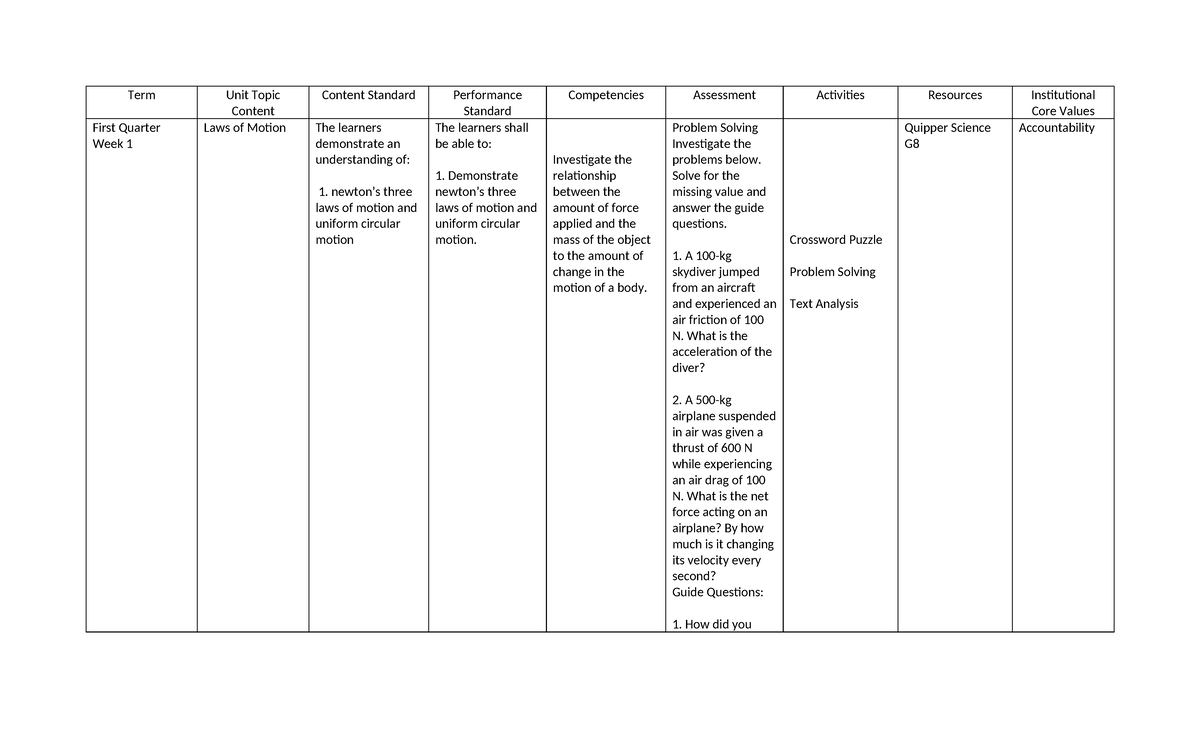 Cur Map - Curriculum map for Science - Term Unit Topic Content Content Standard Performance ...