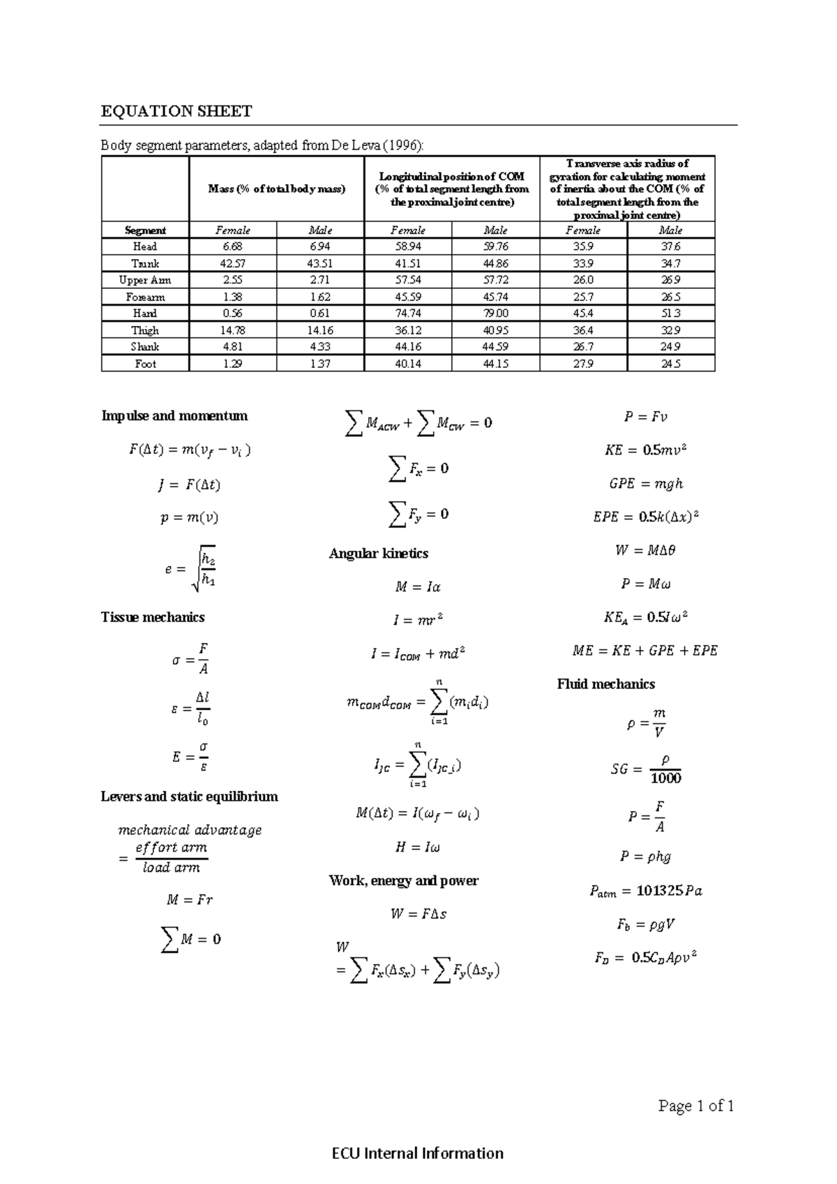 SPS 1502 Equation Sheet: Body Segment Parameters & Mechanics - Studocu