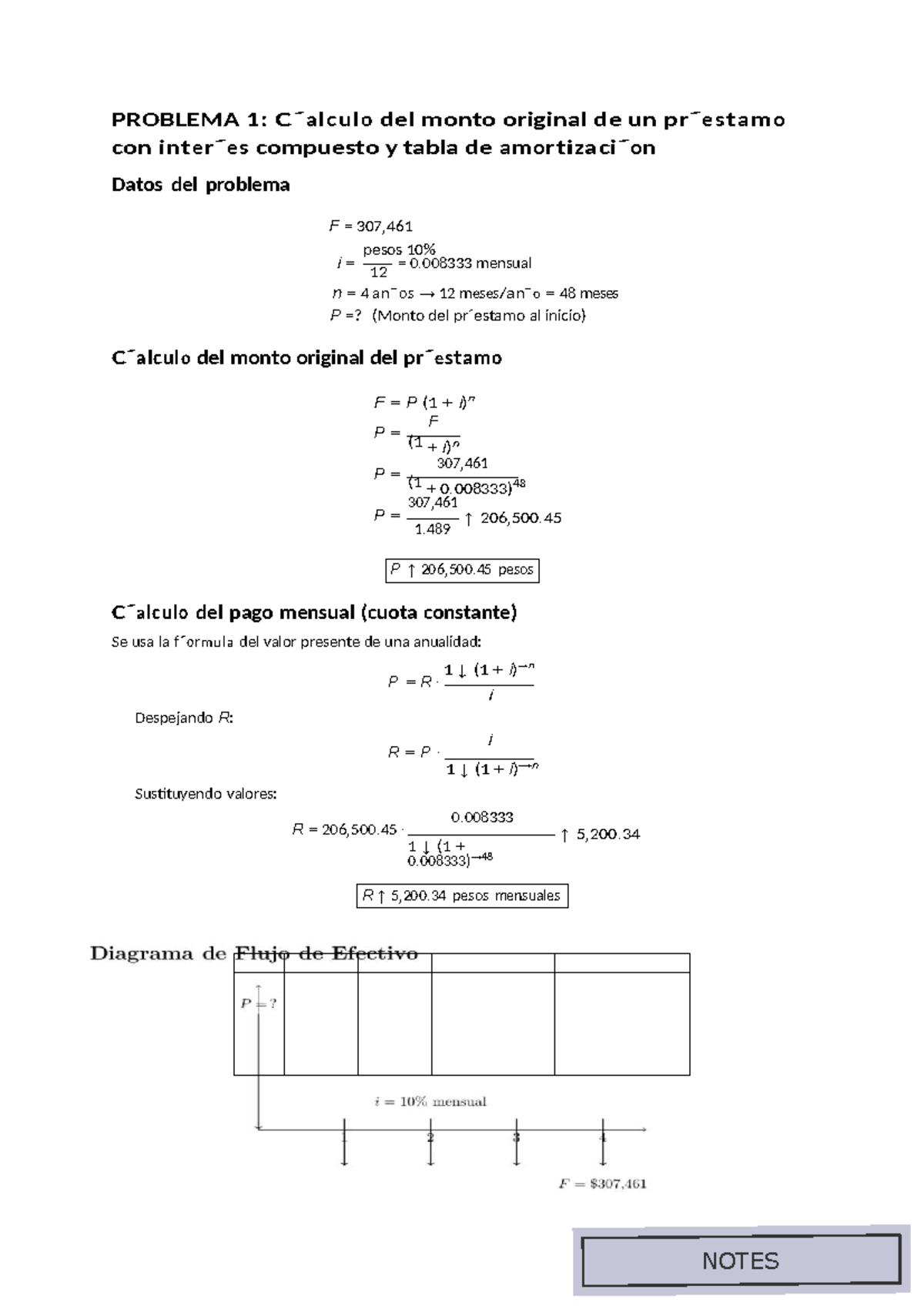 Tarea F: Ejercicios de Amortización y Valor Presente en Ingeniería Económica - Studocu