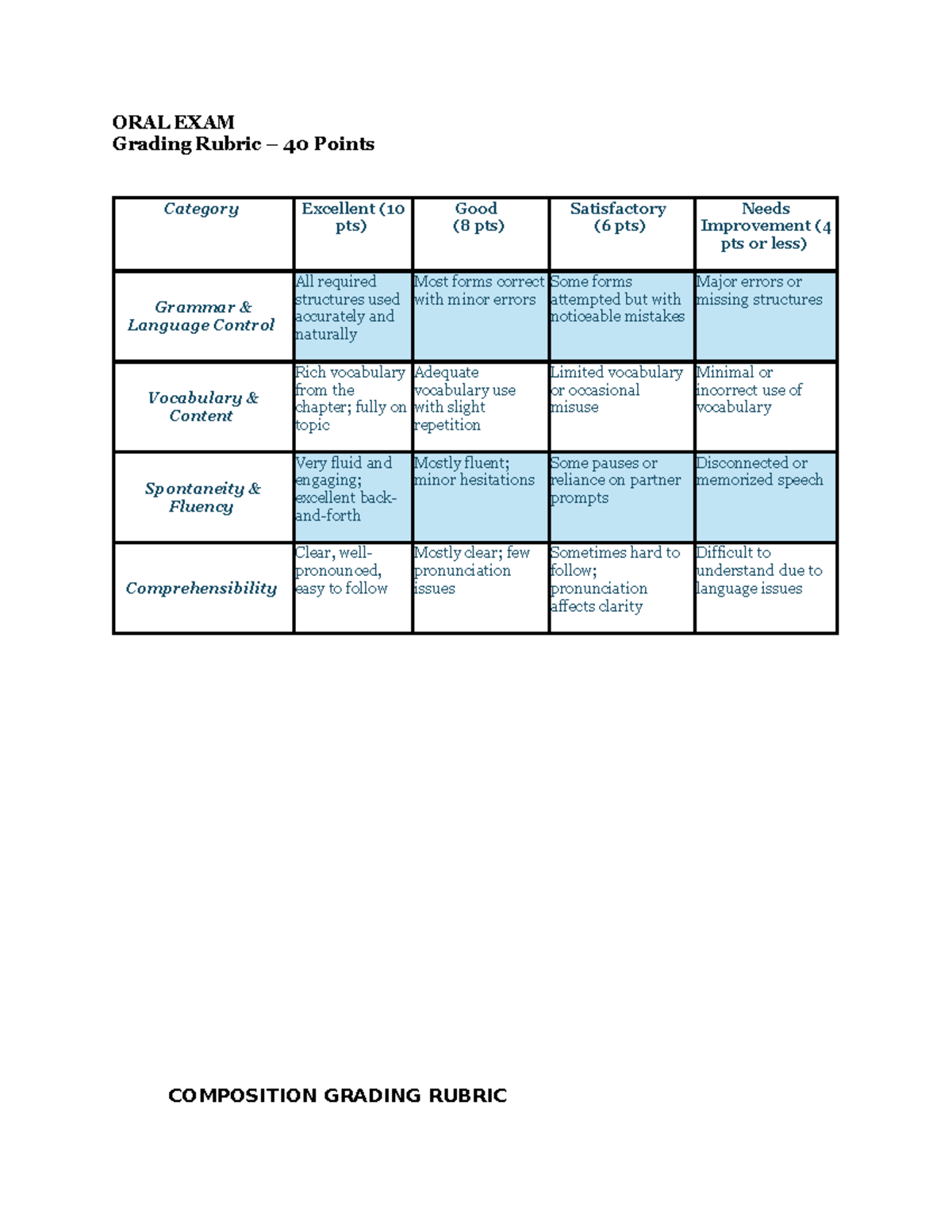 ORAL EXAM & Composition Grading Rubric (40 Points) - Studocu