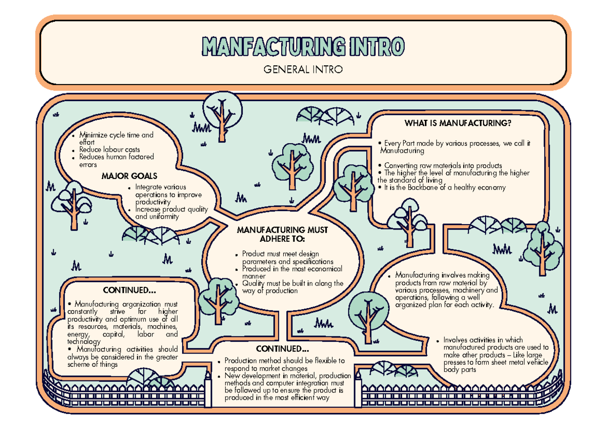 Manufacturing Intro (ENG101): Key Concepts, Goals, and Processes - Studocu