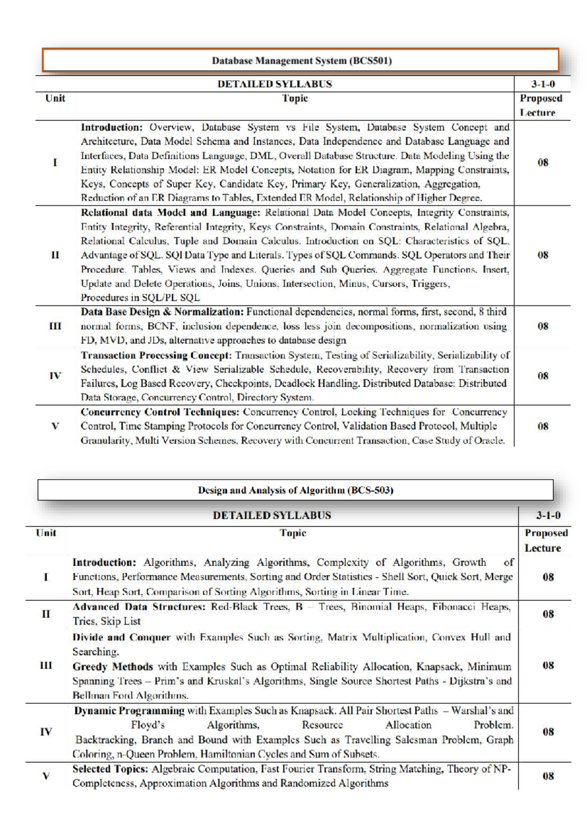 Database Management System (BCS501) & Design and Analysis of Algorithms Syllabus - Studocu