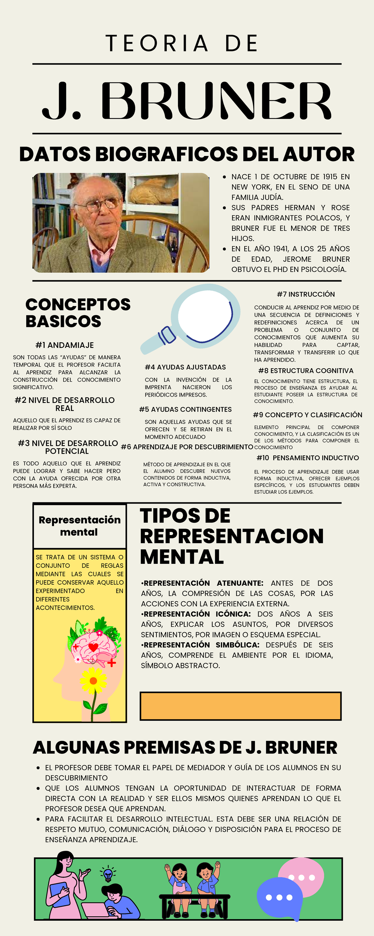Infografia de J Bruner - J. BRUNER SE TRATA DE UN SISTEMA O CONJUNTO DE REGLAS MEDIANTE LAS ...