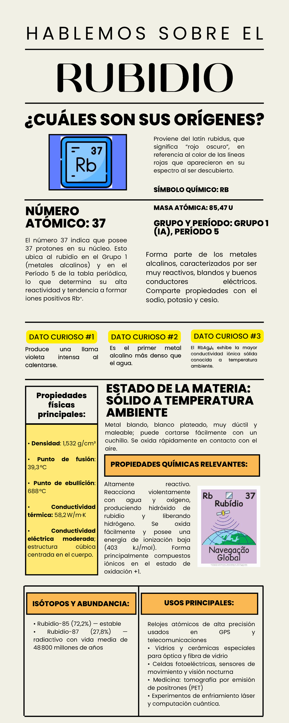 Infografía sobre el Rubidio: Orígenes y Propiedades Químicas - Studocu