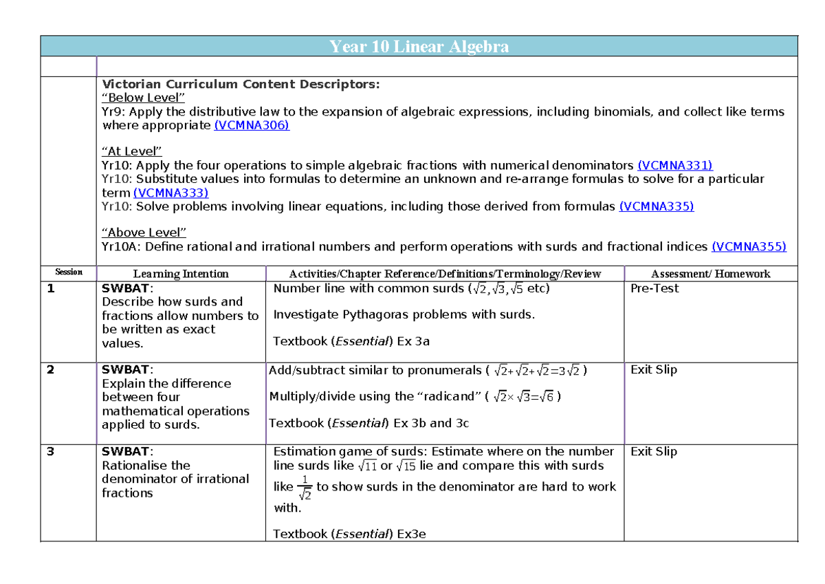 Indices and Surds Planner - Year 10 Linear Algebra Victorian Curriculum ...