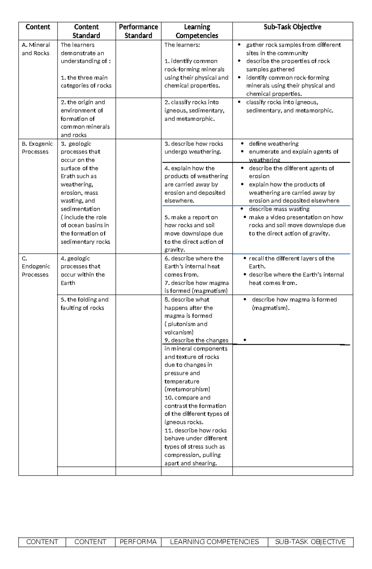 EARTH MATERIALS AND PROCESSES - Content Content Standard Performance ...