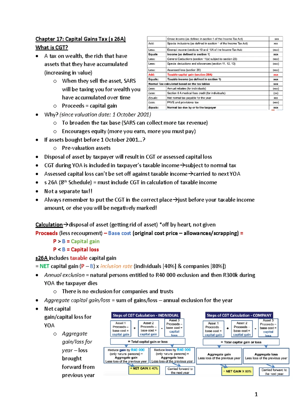 Section 8C - Shares - INTERPRETATION NOTE: NO. 55 (Issue 2) DATE: 30 ...
